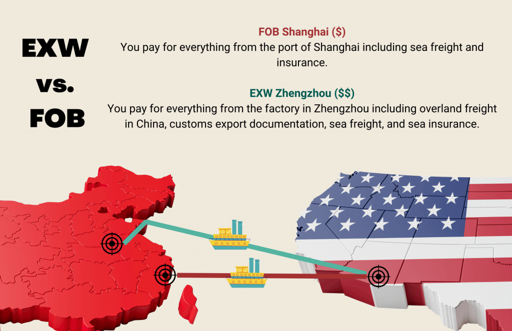 What Shipping Incoterms Are and Why They Matter (FOB, EXW, CIF)