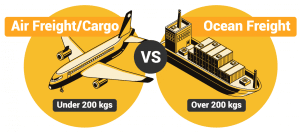 All About International Ocean Sea Freight: Step-by-Step Instructions [2024]