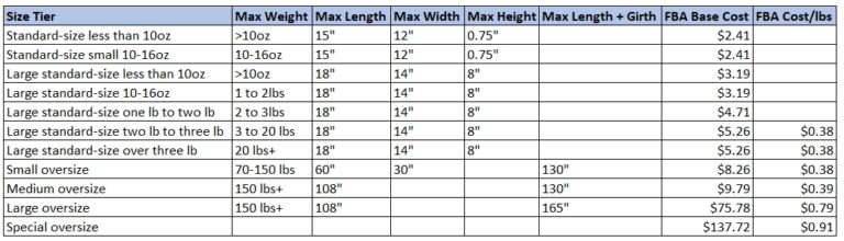 Amazon Selling Fees and FBA Fees: Calculator for 2024