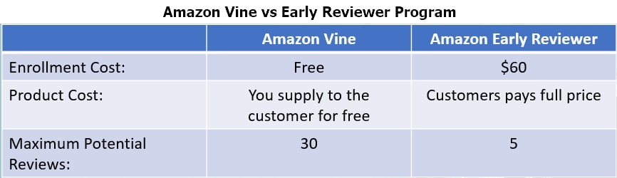 13 Ways to Get Amazon Product Reviews in 2021