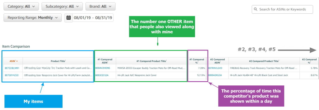 How to Best Use Amazon Brand Analytics in 2025