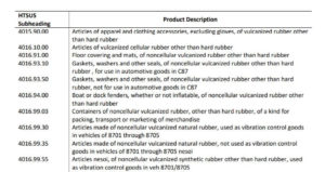 Guide to Avoiding Section 301 of Trump’s China Tariffs