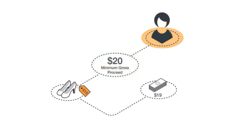 Amazon SBA Program (aka Sold by Amazon): How It Works [2022]