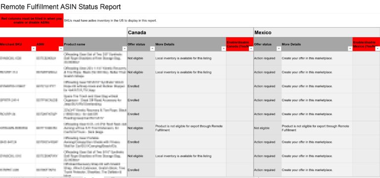 What is NARF (Amazon North America Remote Fulfillment Program)?