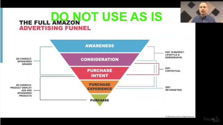What Is Amazon DSP And How To Use It
