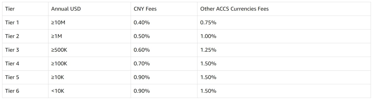 Amazon Announces Lower FX Currency Exchange Fees