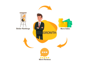 What is the Amazon Flywheel? Explained In 7 Easy Steps