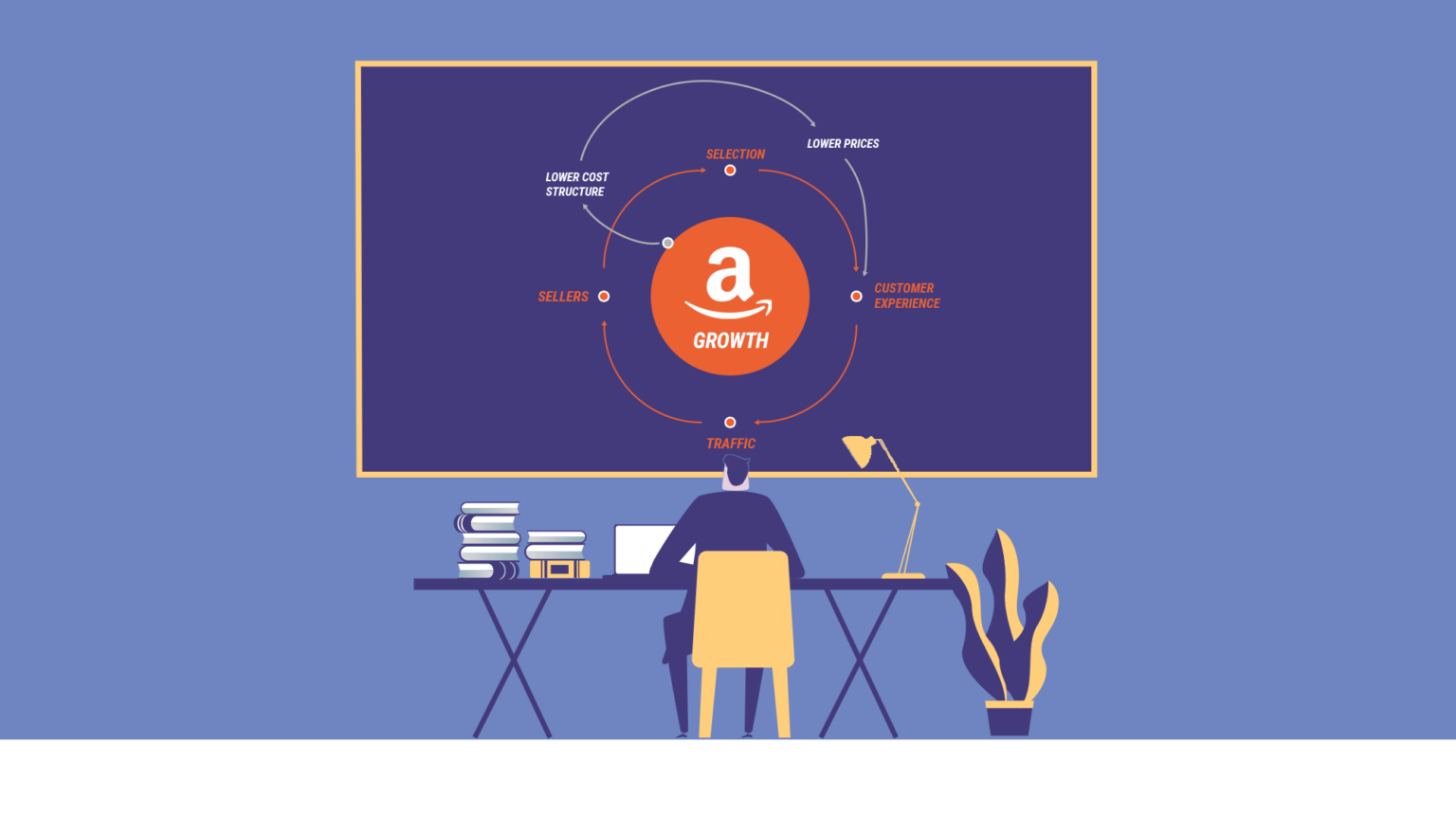 What is the Amazon Flywheel? Explained In 7 Easy Steps