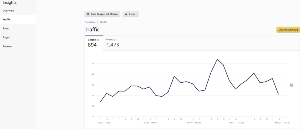 How to Make an Amazon Storefront in 2024