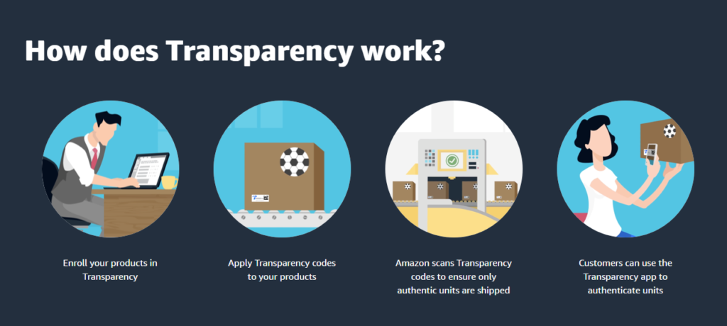 Amazon Transparency Program: Is It Worth It? [2025]