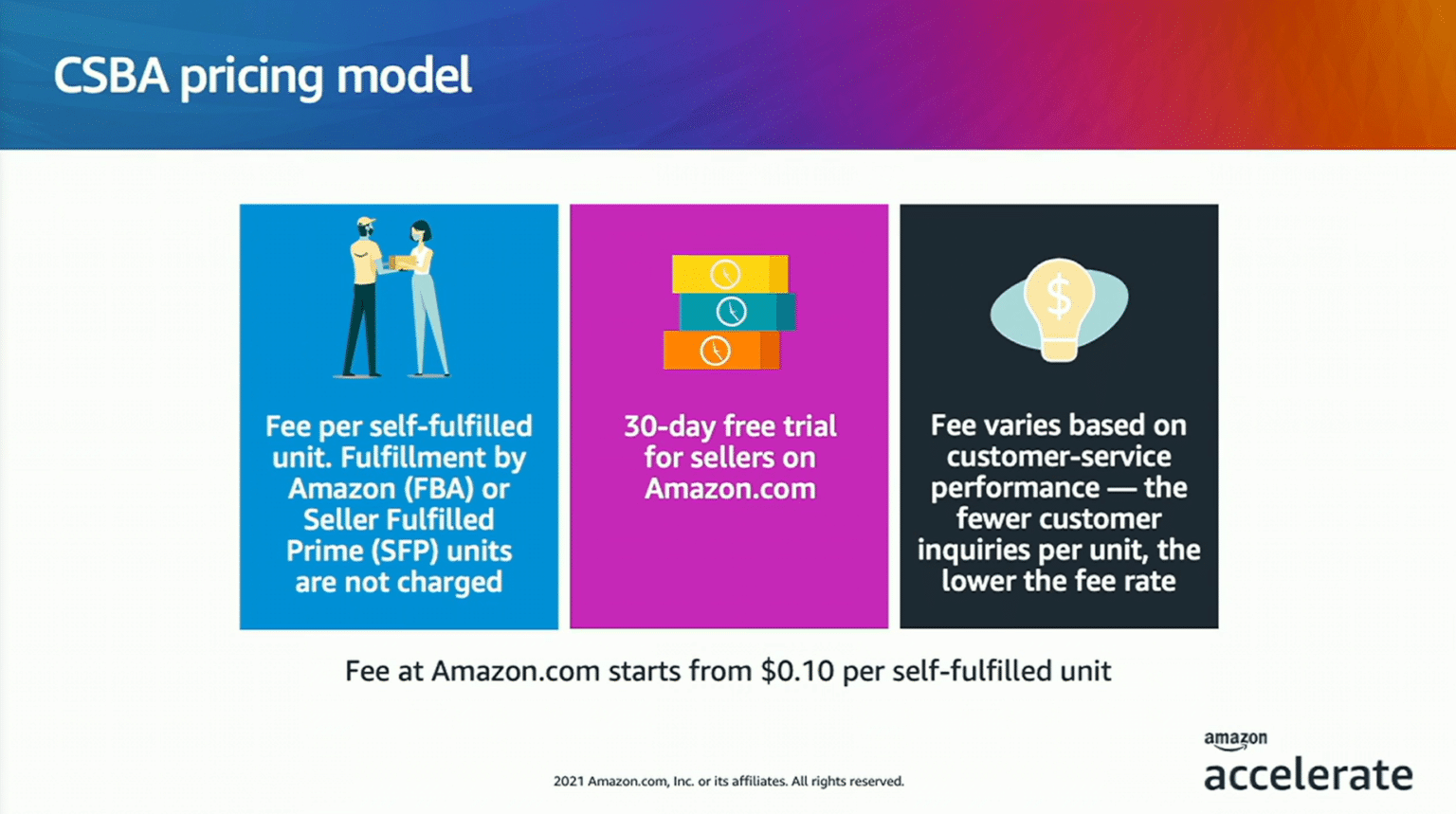 Highlights From Amazon's Biggest Online Conference, Amazon Accelerate 2021