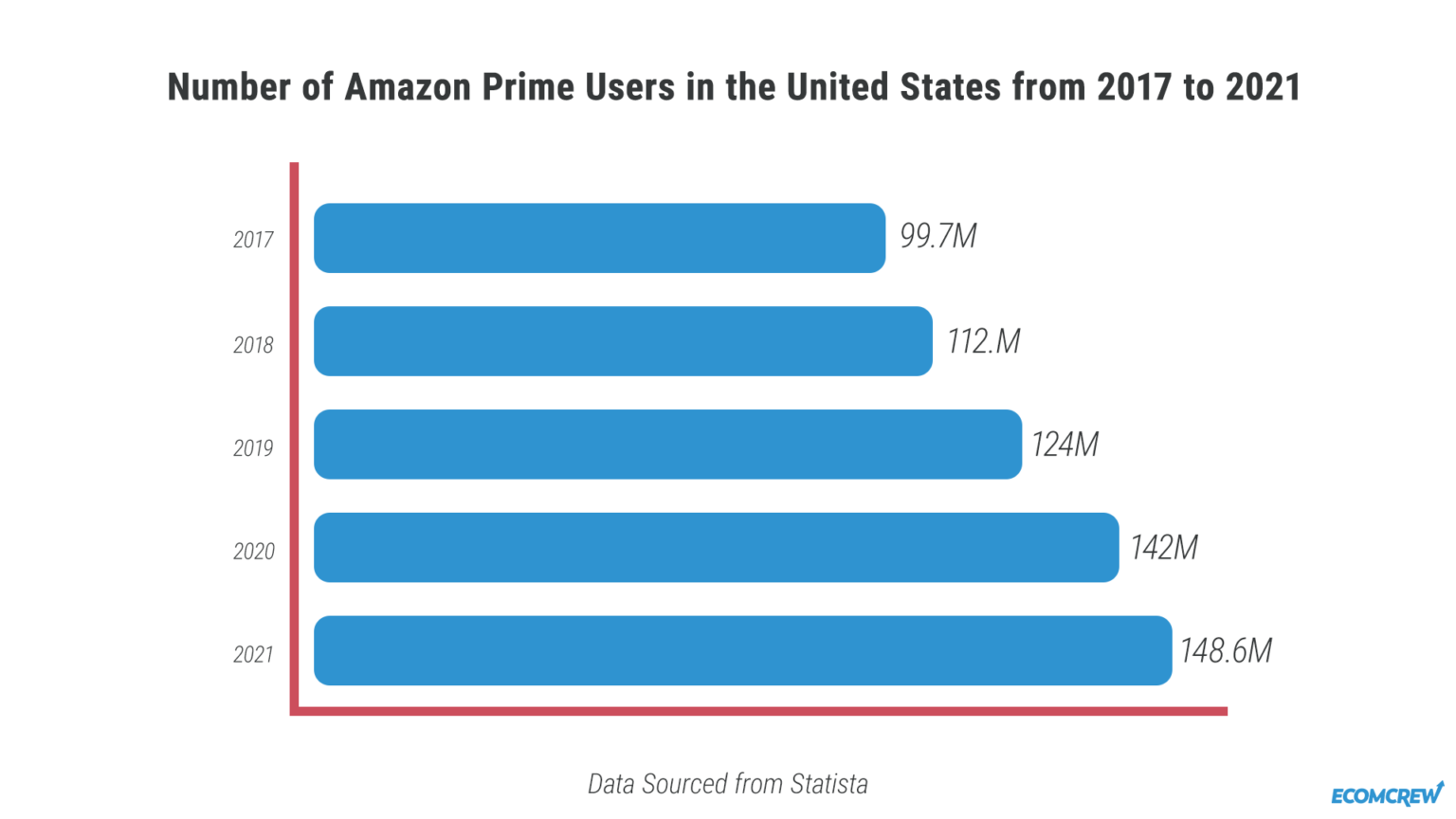 Amazon Prime Day: History and Statistics