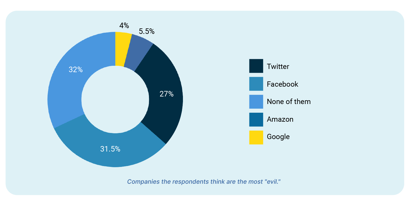From Checking Out to Checkout: What Makes Amazon Customers Buy?