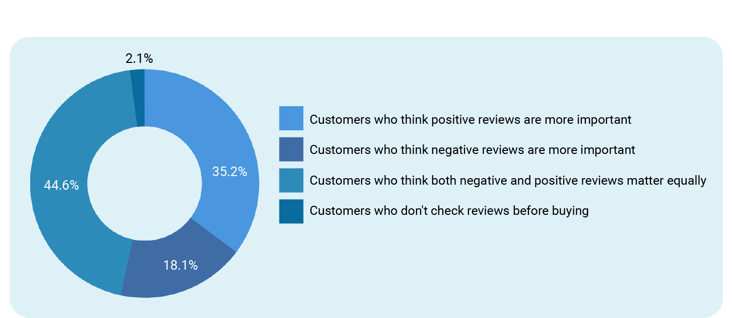 From Checking Out to Checkout: What Makes Amazon Customers Buy?