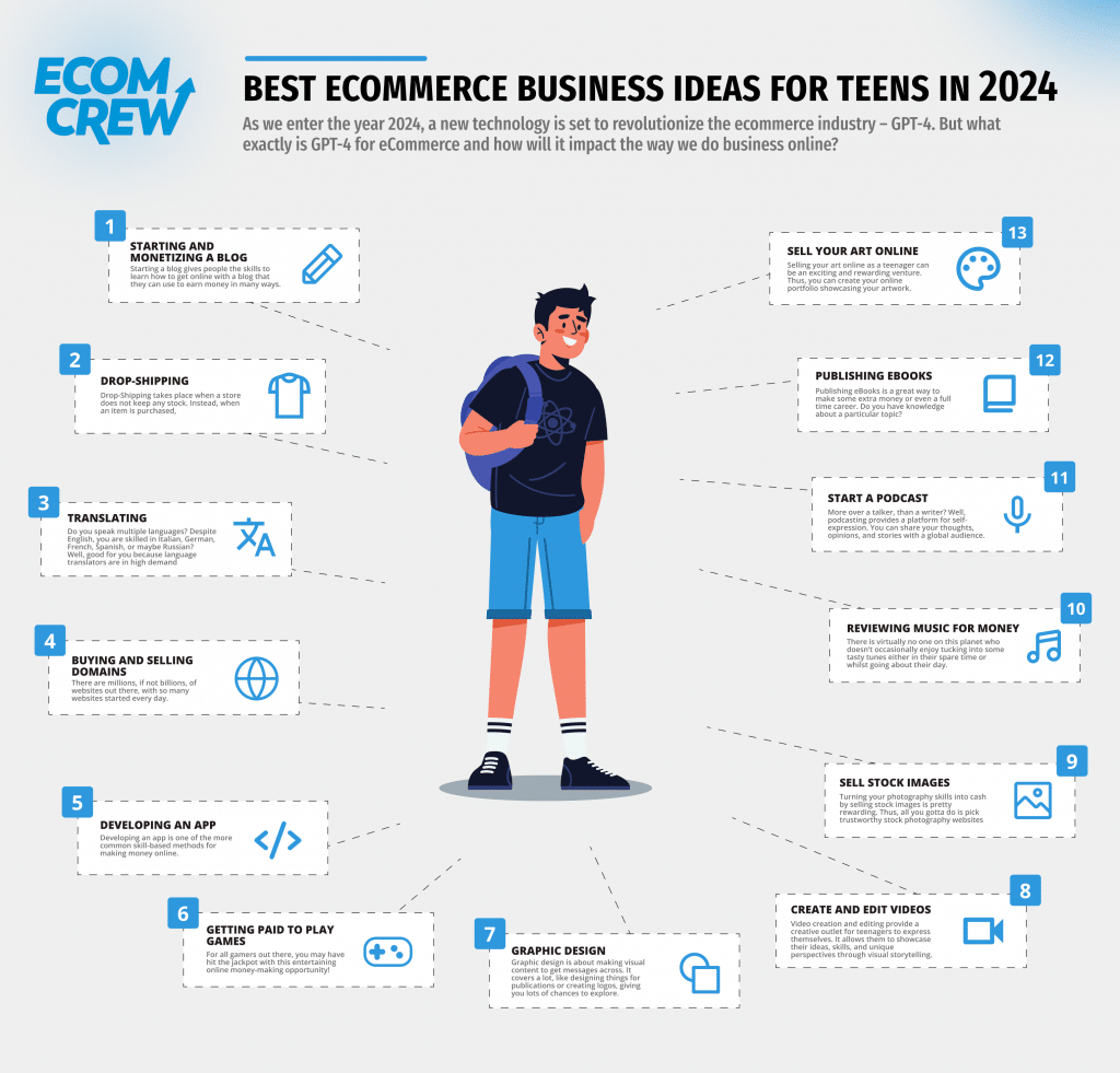 6 Best Online Business Ideas for Teens in 2025