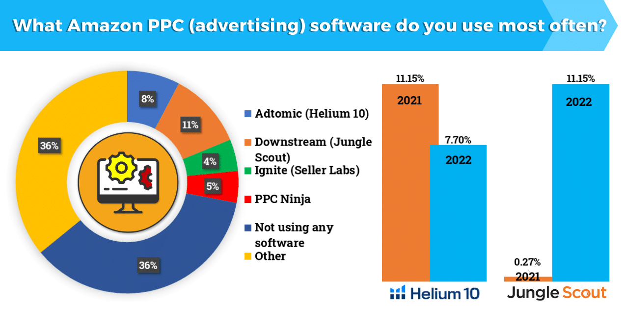 E453: Looking Back on Mike’s Trip to the Philippines with EcomCrew