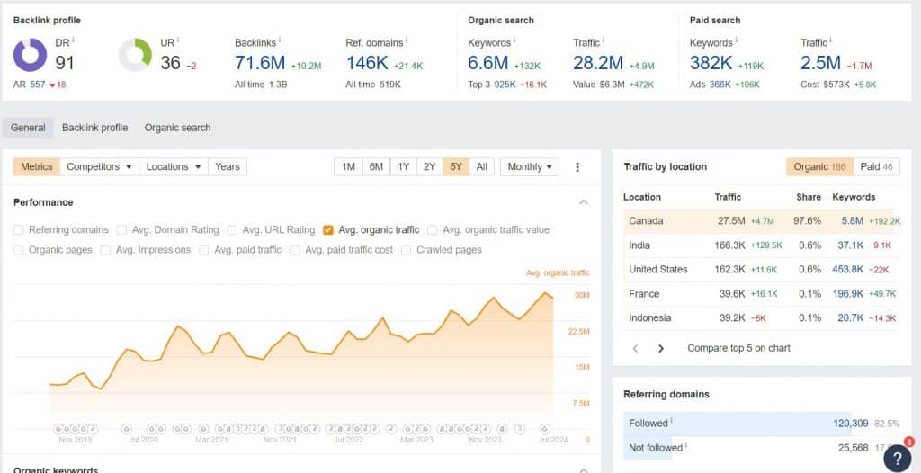 Amazon Marketplaces: Stats, History, and Trends
