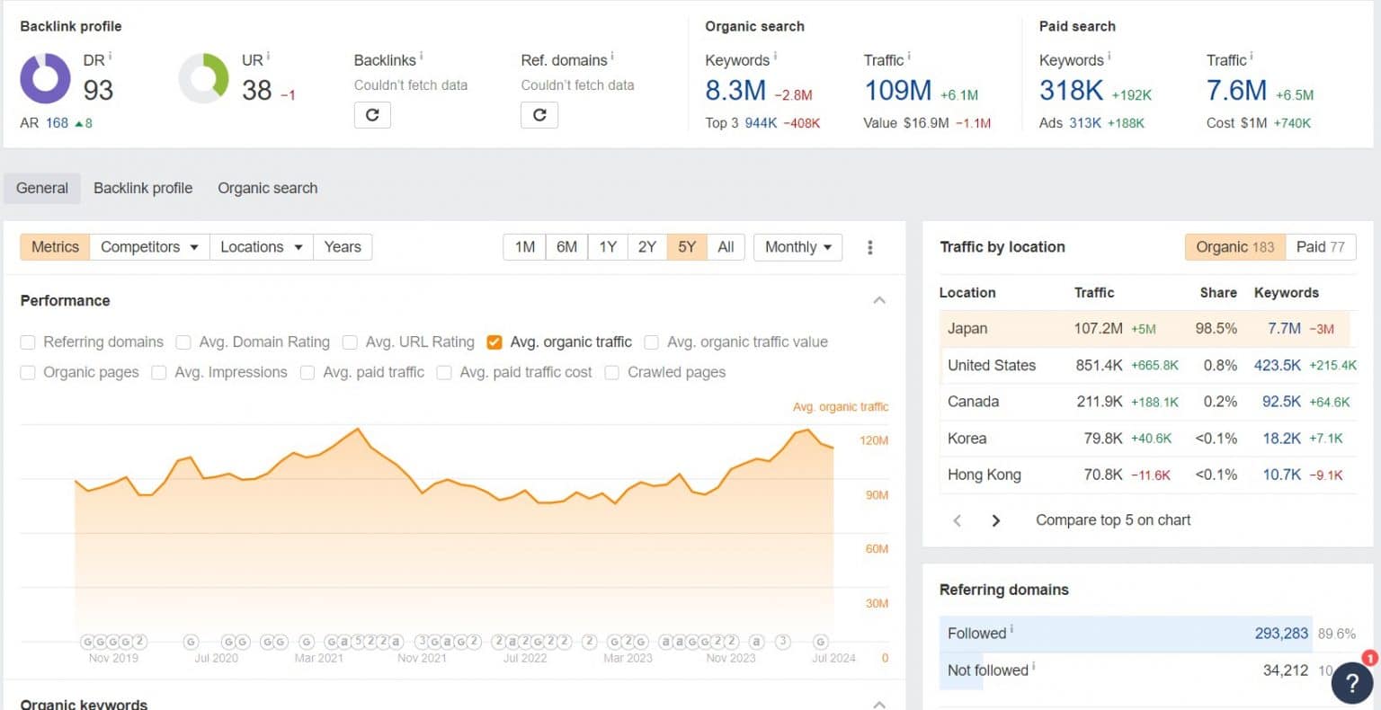 Amazon Marketplaces: Stats, History, and Trends
