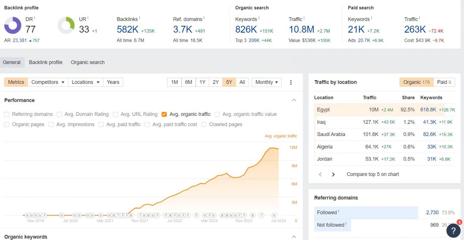 Amazon Marketplaces: Stats, History, and Trends
