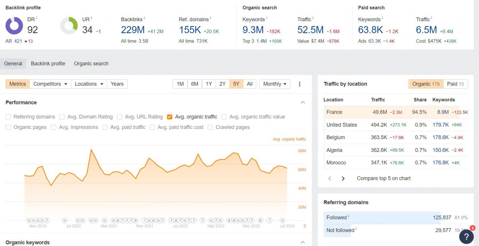Amazon Marketplaces: Stats, History, and Trends