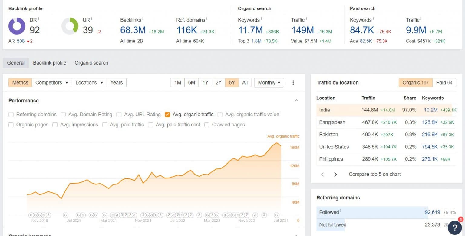 Amazon Marketplaces: Stats, History, and Trends