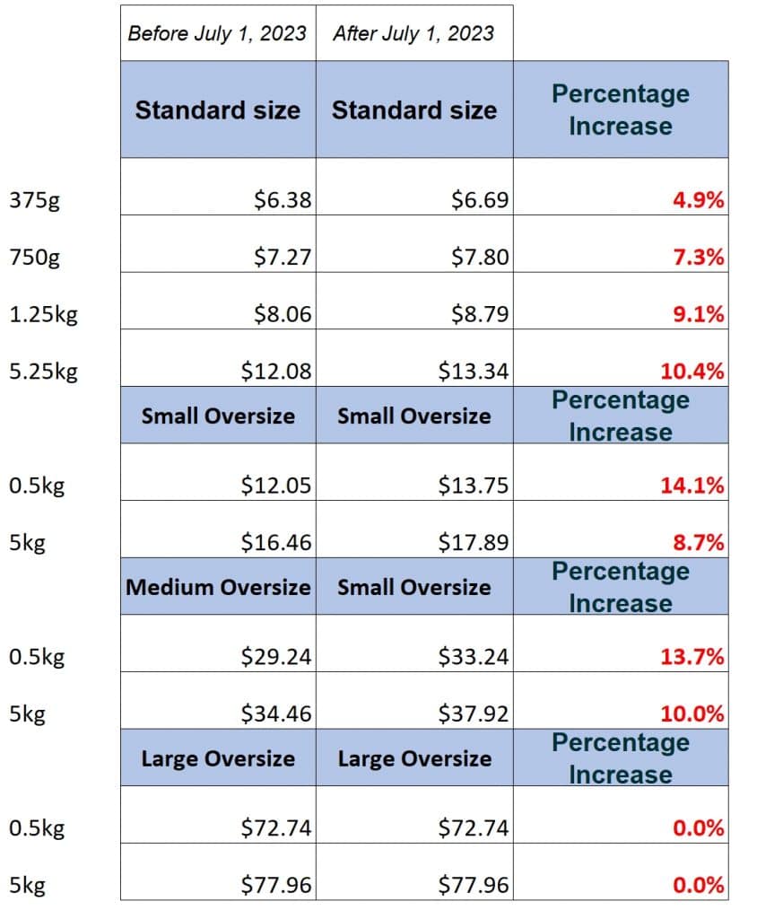 Amazon Rolls Out Massive Fee Increase for Amazon.ca Amazon Rolls Out Massive Fee Increase for Amazon.ca