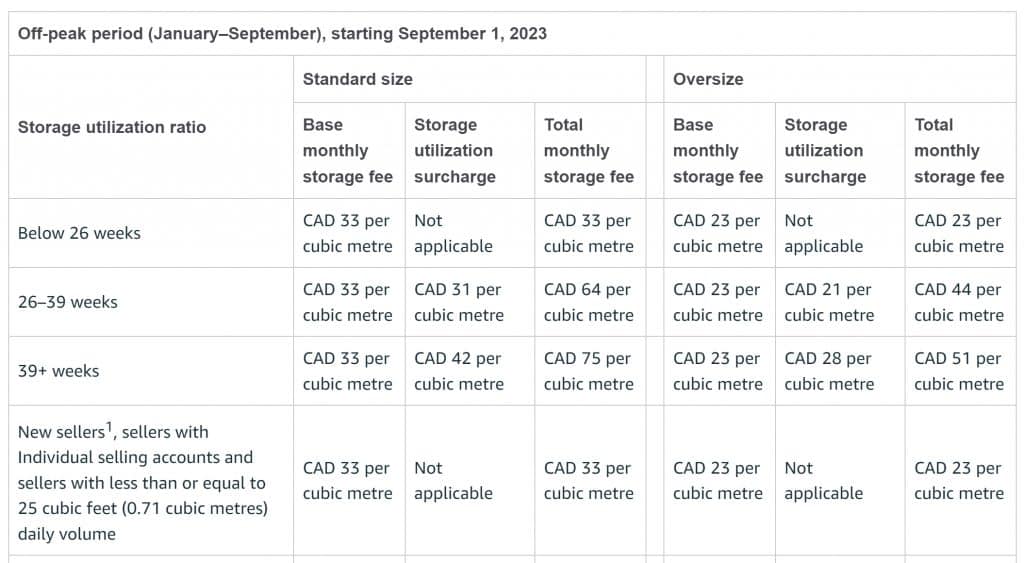 Amazon Rolls Out Massive Fee Increase for Amazon.ca