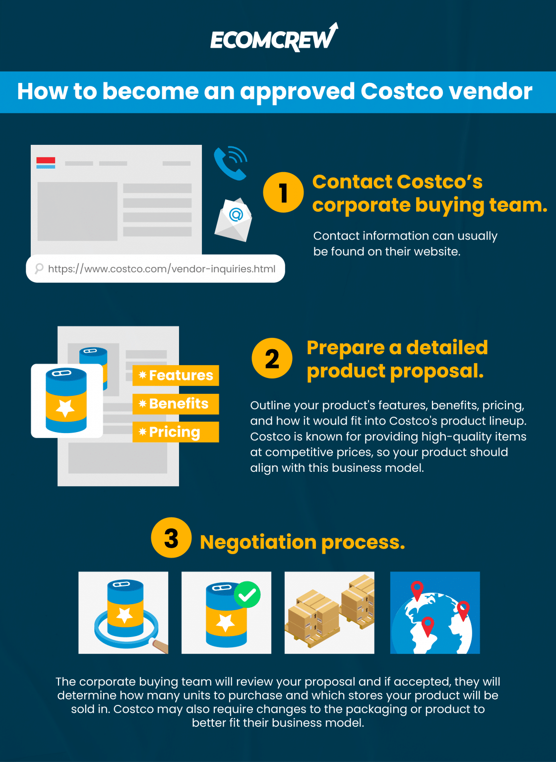 How to Sell on Costco in 2024? [The Ultimate Vendor Guide]