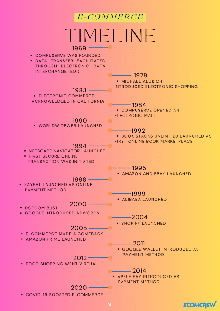 A Beginner's Guide to E-Commerce