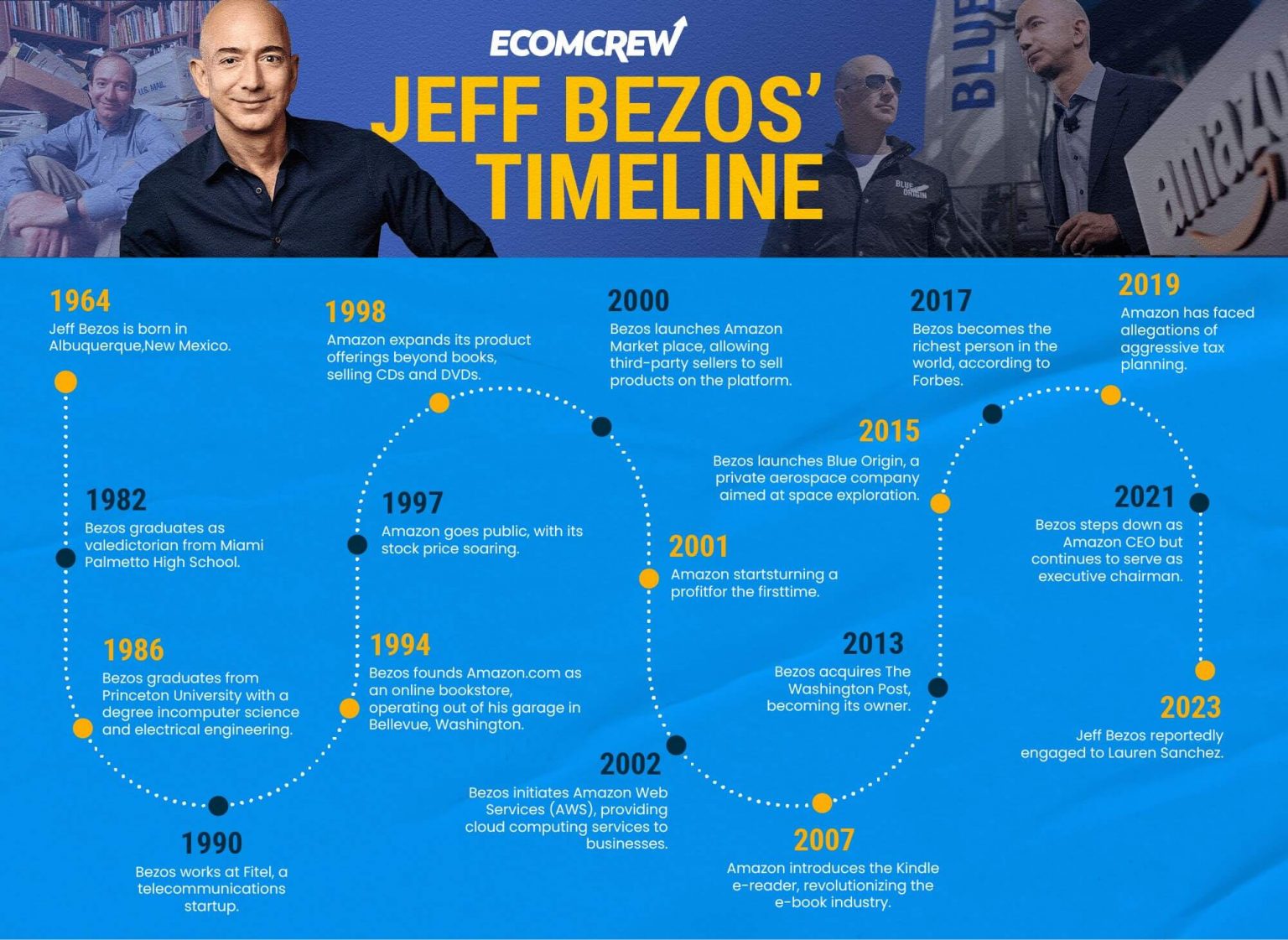 Jeff Bezos: The Making of an Ecommerce King