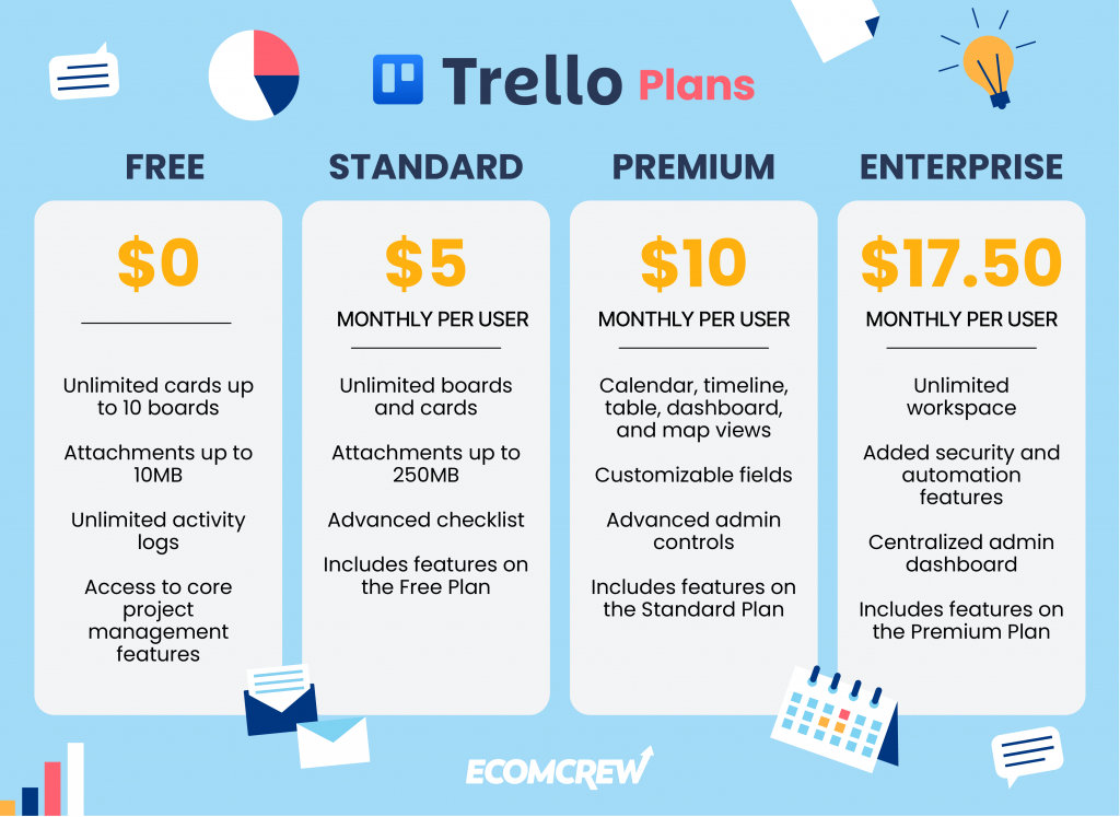 Trello Review: An In-Depth Analysis of the Project Management Tool