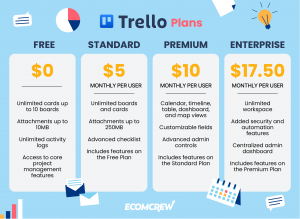 Trello Review: An In-Depth Analysis of the Project Management Tool