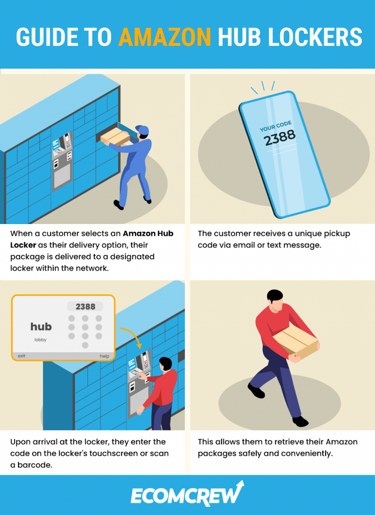Complete Guide to Amazon Hub Lockers