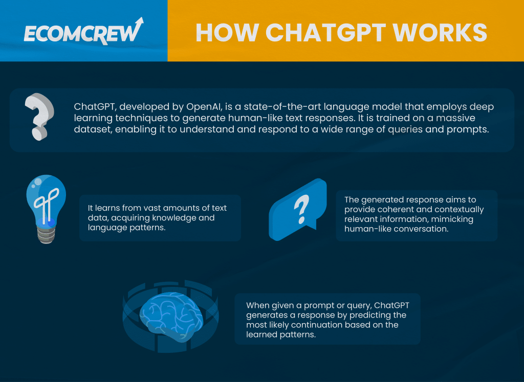 OpenAI: A Look Into the Company Behind ChatGPT