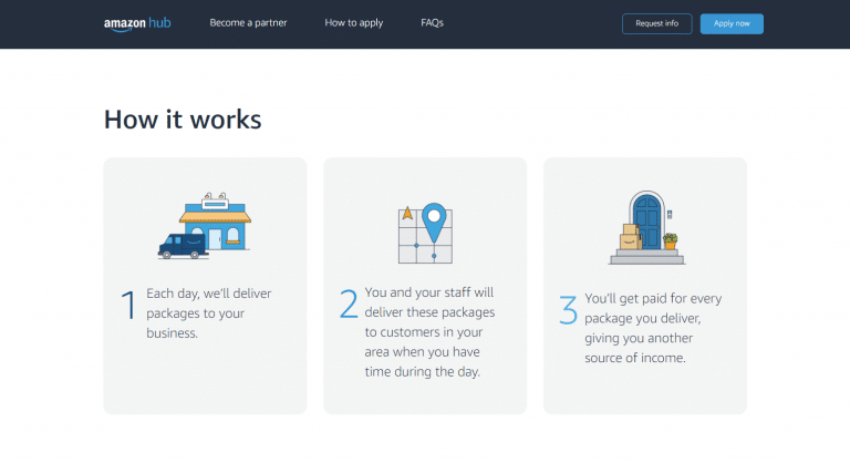 What is the Amazon Hub Delivery Program and How it Works?