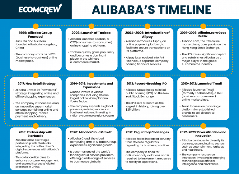 Alibaba History: From Humble Beginnings to Global E-Commerce Giant