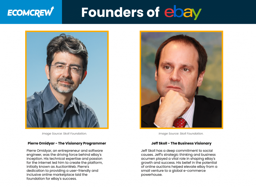 The History of eBay: Facts and Timeline