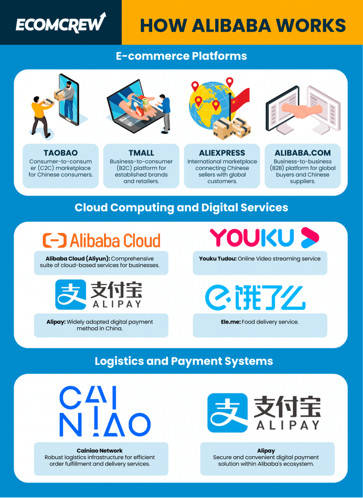 Alibaba History: From Humble Beginnings to Global E-Commerce Giant