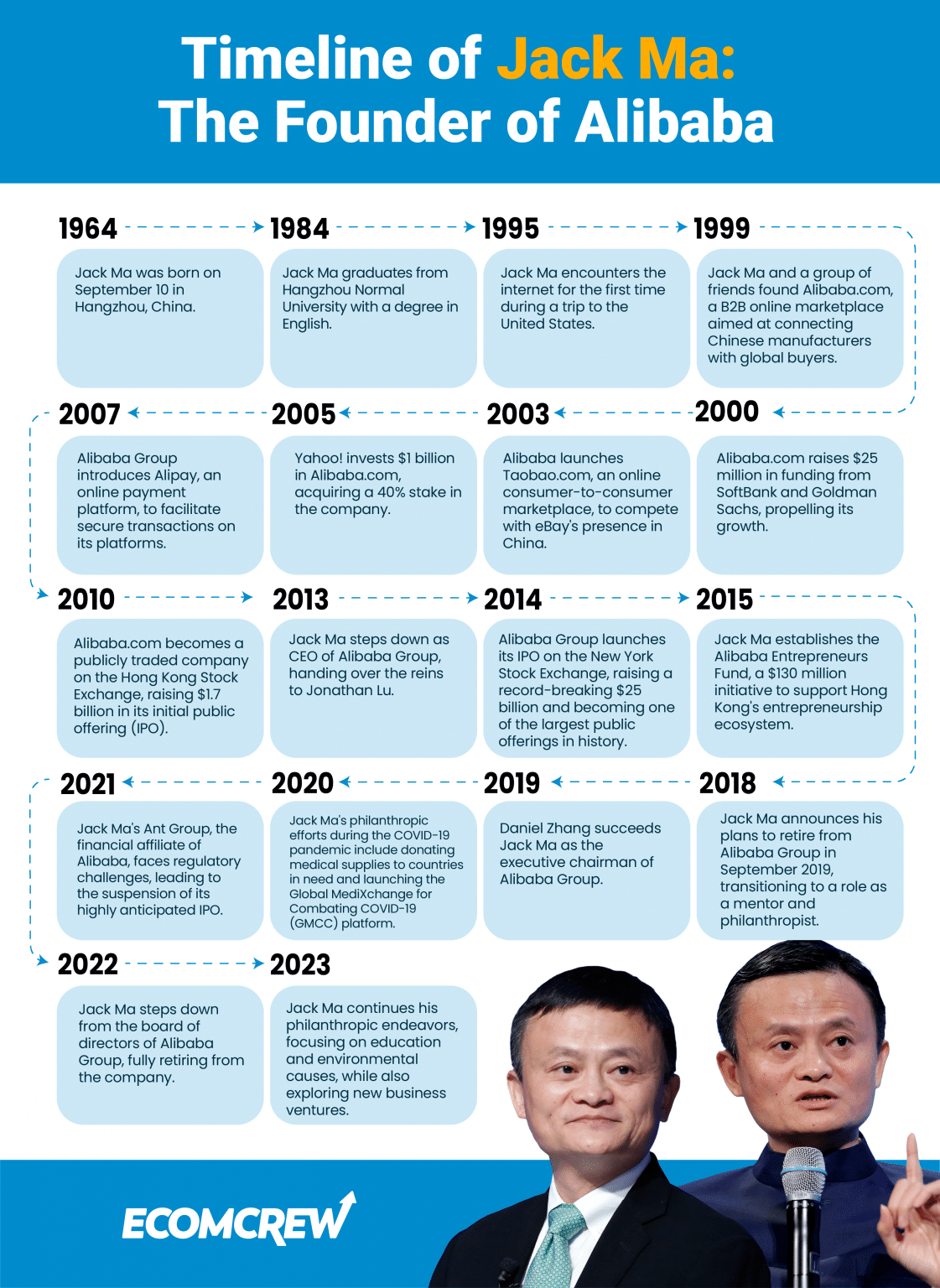 Alibaba History: From Humble Beginnings to Global E-Commerce Giant Alibaba History: From Humble Beginnings to Global E-Commerce Giant