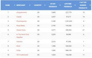 Pharmapacks Ceasing Operations - What Does It Mean for Other Third ...