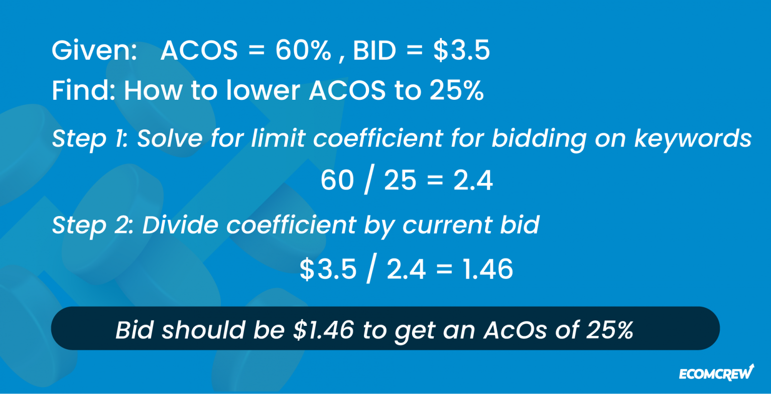 What Is Amazon ACoS and How Do You Calculate It?