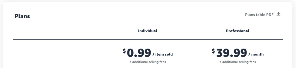 Alibaba vs Amazon: Comparing Two Ecommerce Giants