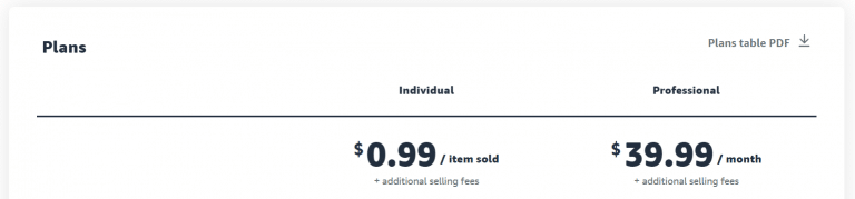 Alibaba vs Amazon: Comparing Two Ecommerce Giants