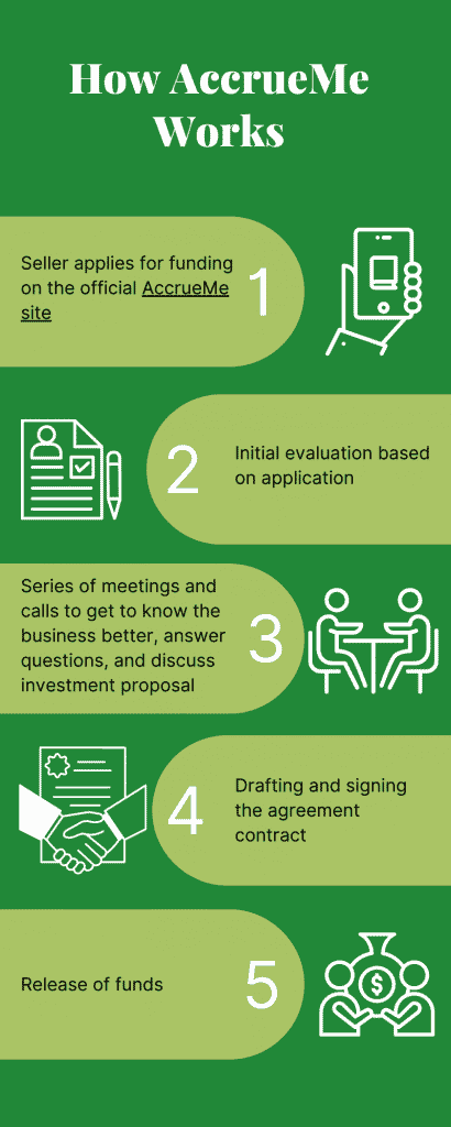 AccrueMe Review and Pricing