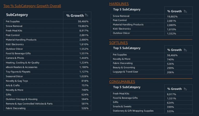 Amazon 2024 Consumer Insights Reports Released