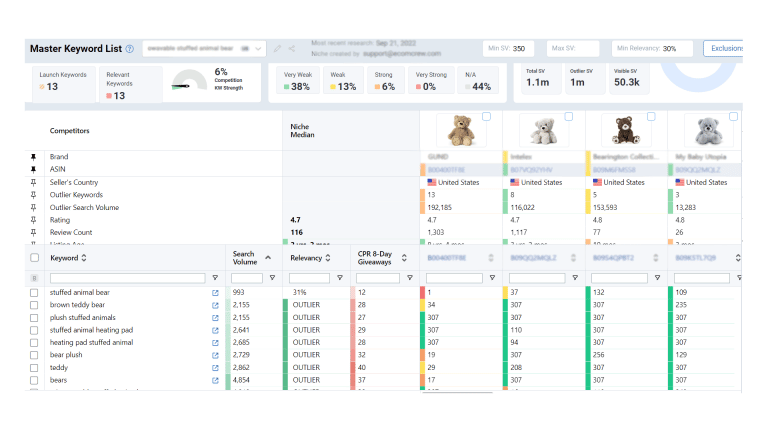 DataDive Review and Case Study