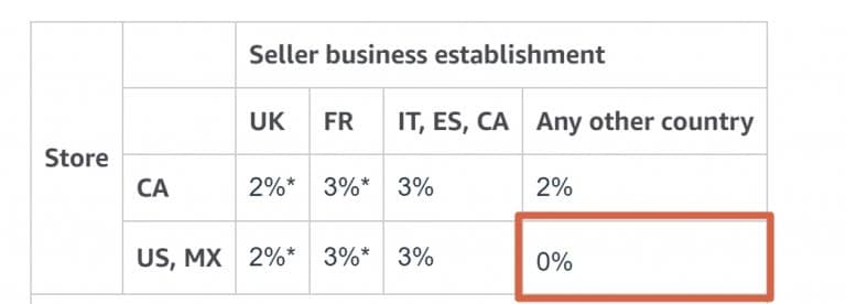 Amazon to Charge Canadian Sellers 3% Digital Service Tax (DST) Fee
