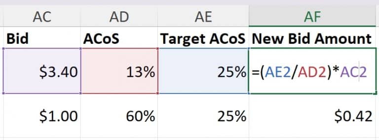 How to Manage Your Amazon PPC Without Software