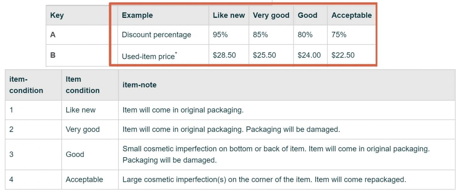 8 Ways to Get Big Discounts and Free Products on Amazon